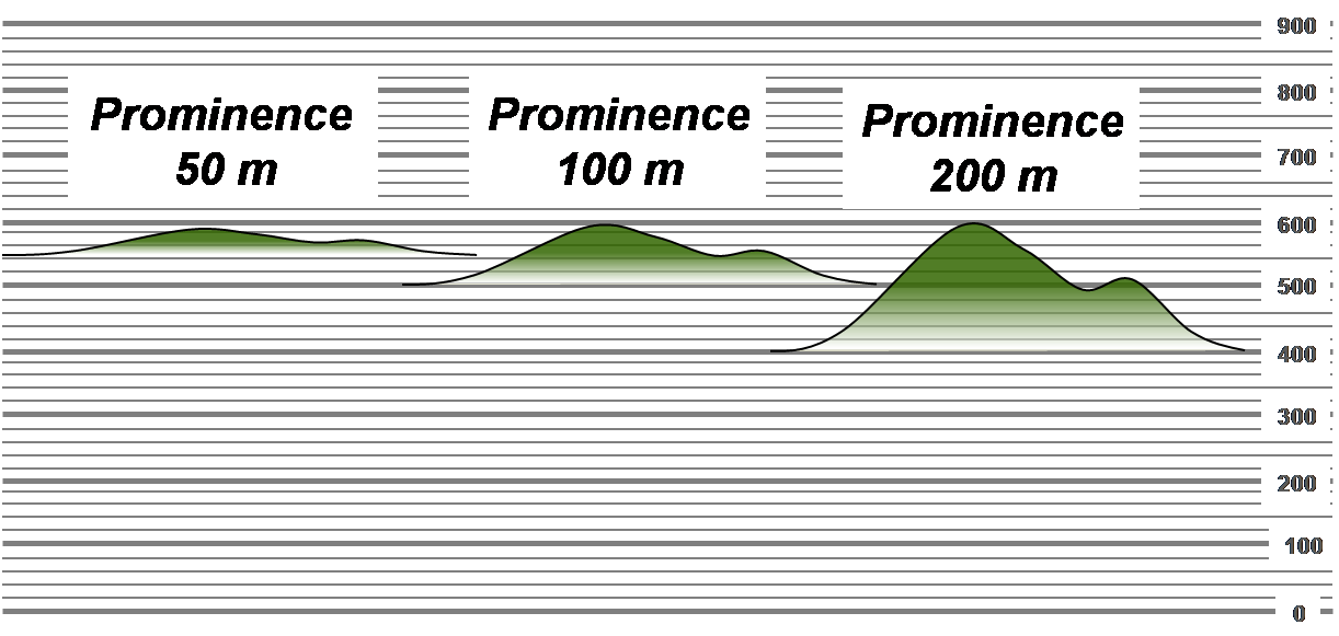 What is a “Mountain”? Mynydd Graig Goch and all that… – Metric Views