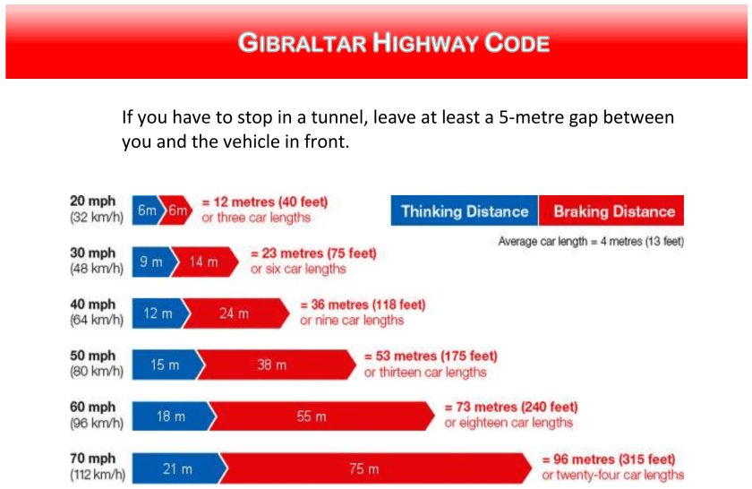 UK measurement muddle affects Gibraltar Highway Code – Metric Views