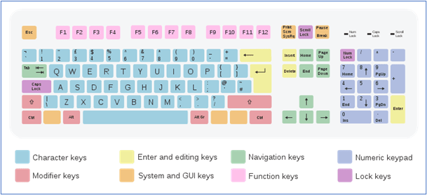 Proposal for a British Technical Keyboard – Metric Views