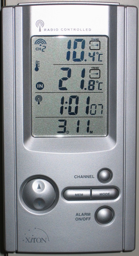 Digital Measuring Devices (Part 1) – Metric Views