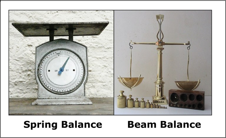 Digital Measuring Devices (Part 2) – Metric Views