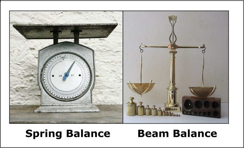 Digital Measuring Devices (Part 2) – Metric Views